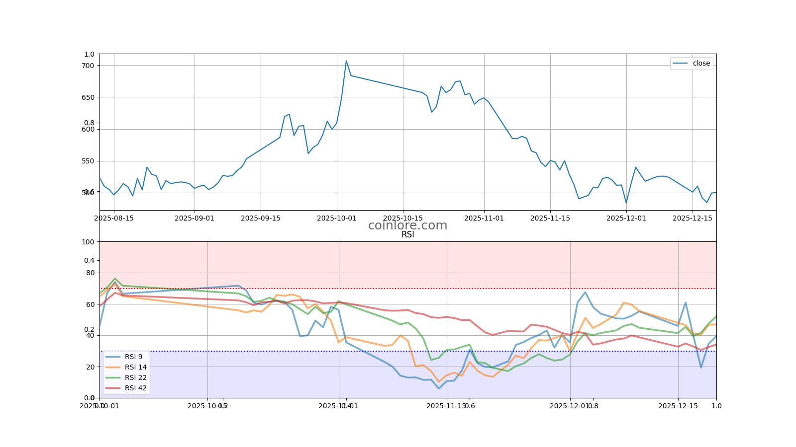 BabyDot RSI indicator