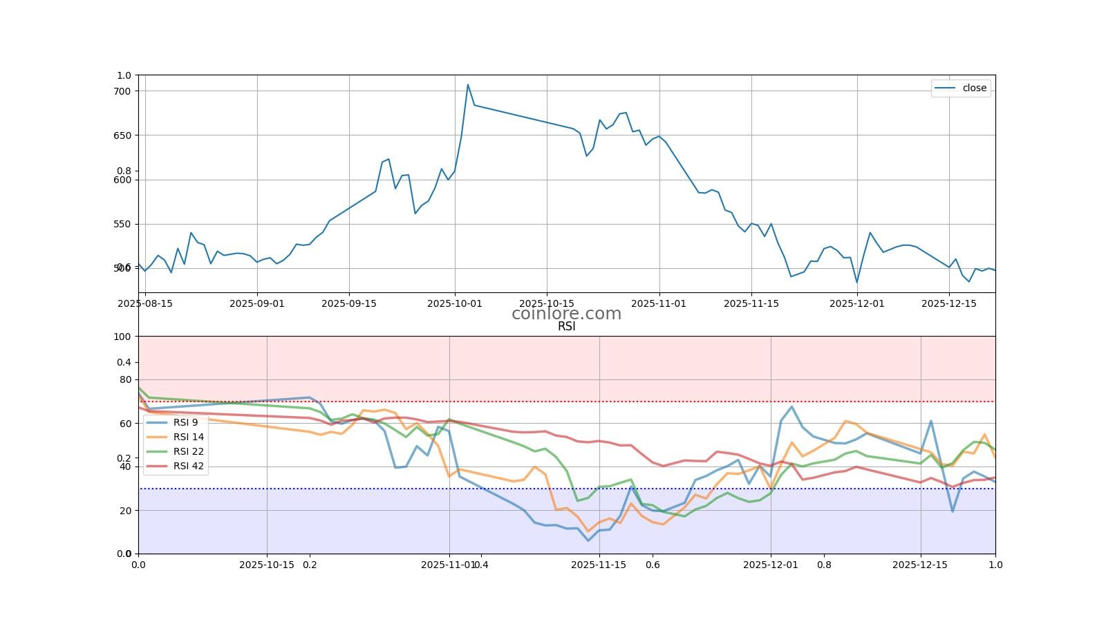 BabyDot RSI indicator