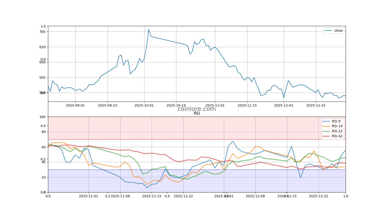 BabyDot RSI indicator