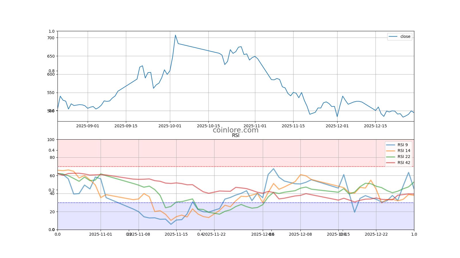 BabyDot RSI indicator