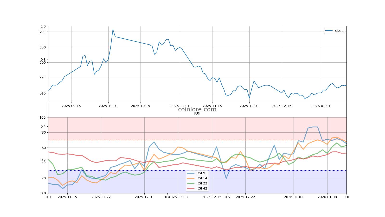 BabyDot RSI indicator