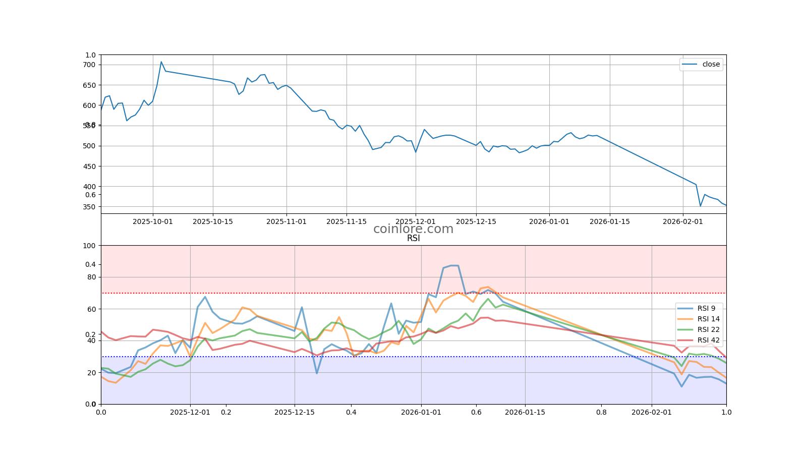 BabyDot RSI indicator