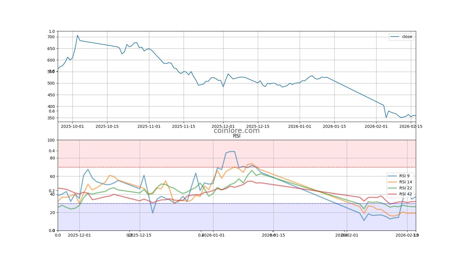 BabyDot RSI indicator