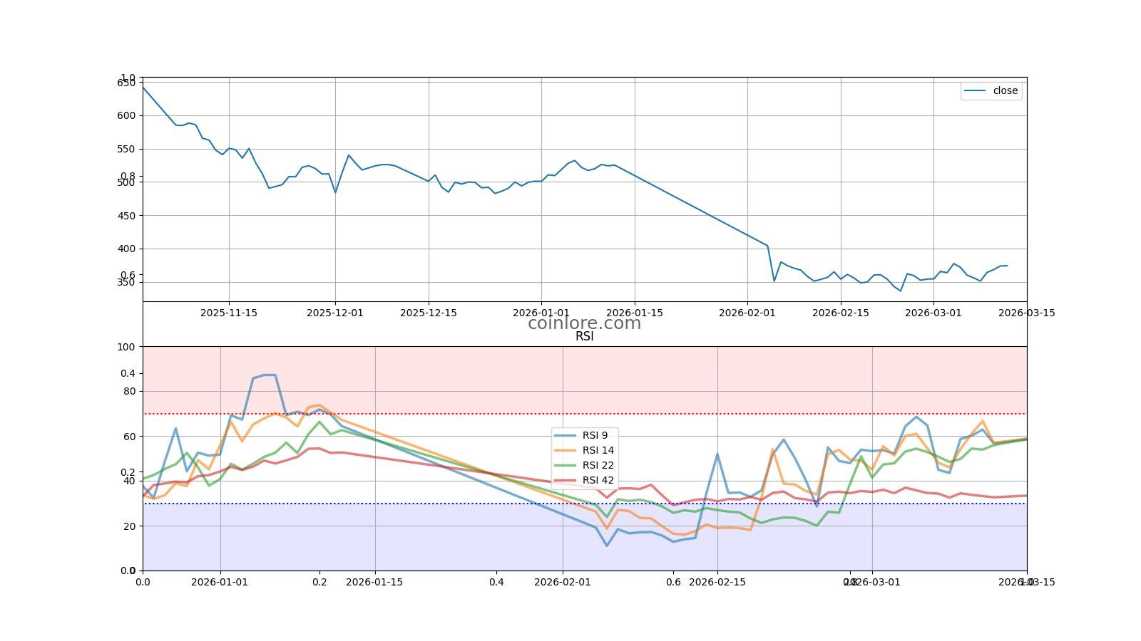 BabyDot RSI indicator