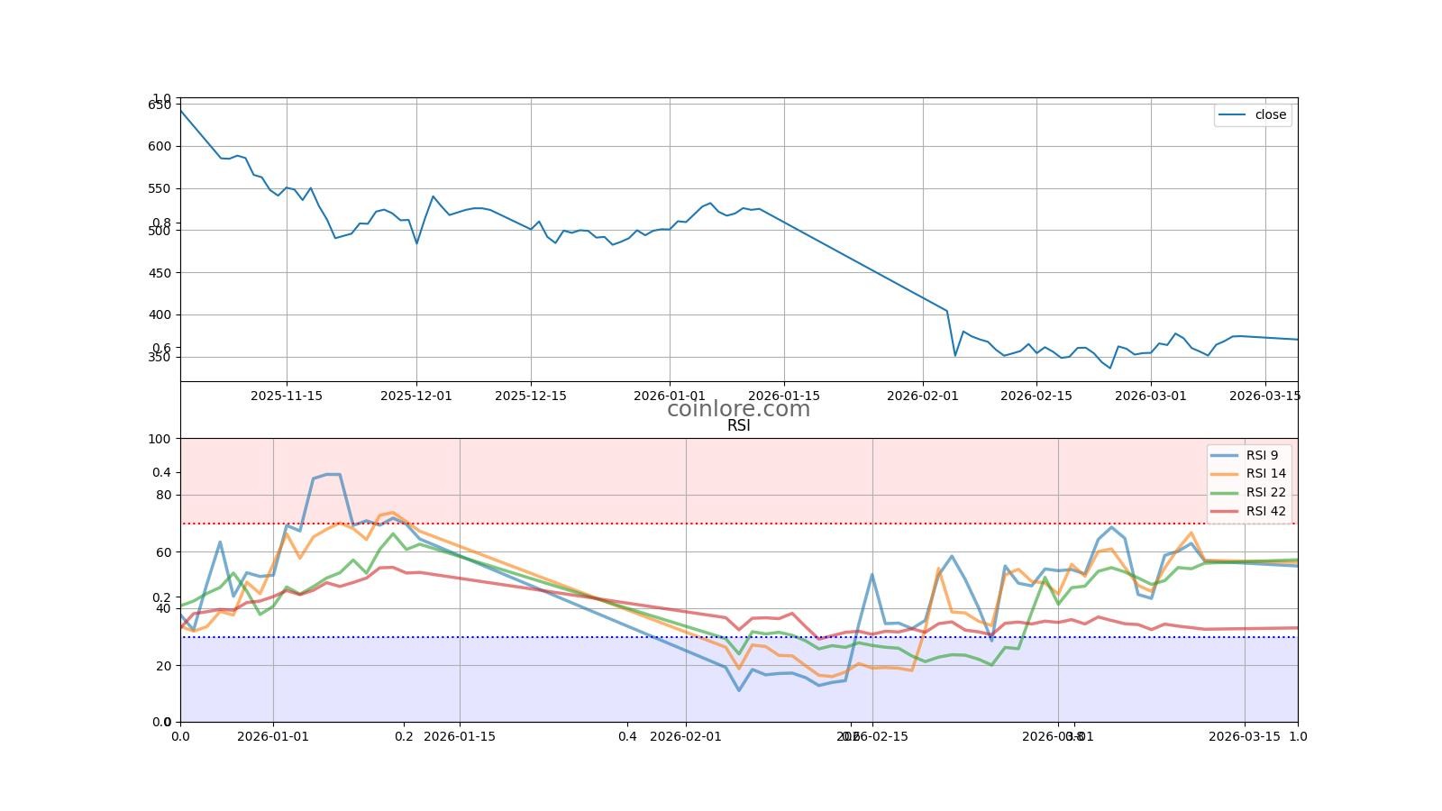 BabyDot RSI indicator
