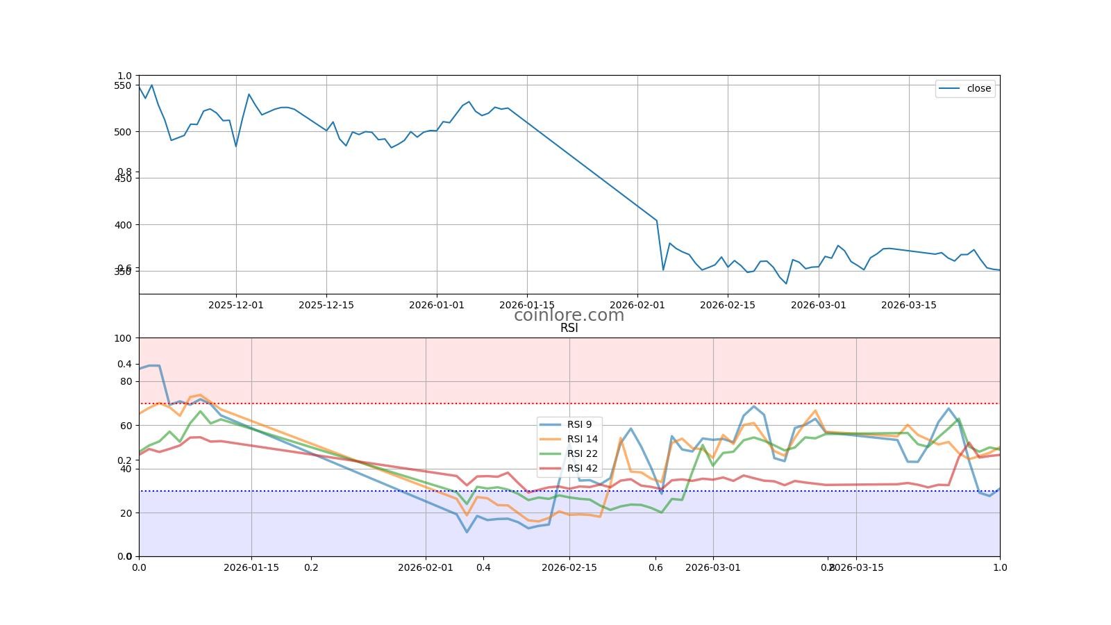 BabyDot RSI indicator