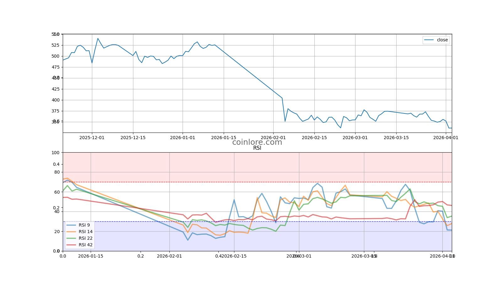 BabyDot RSI indicator
