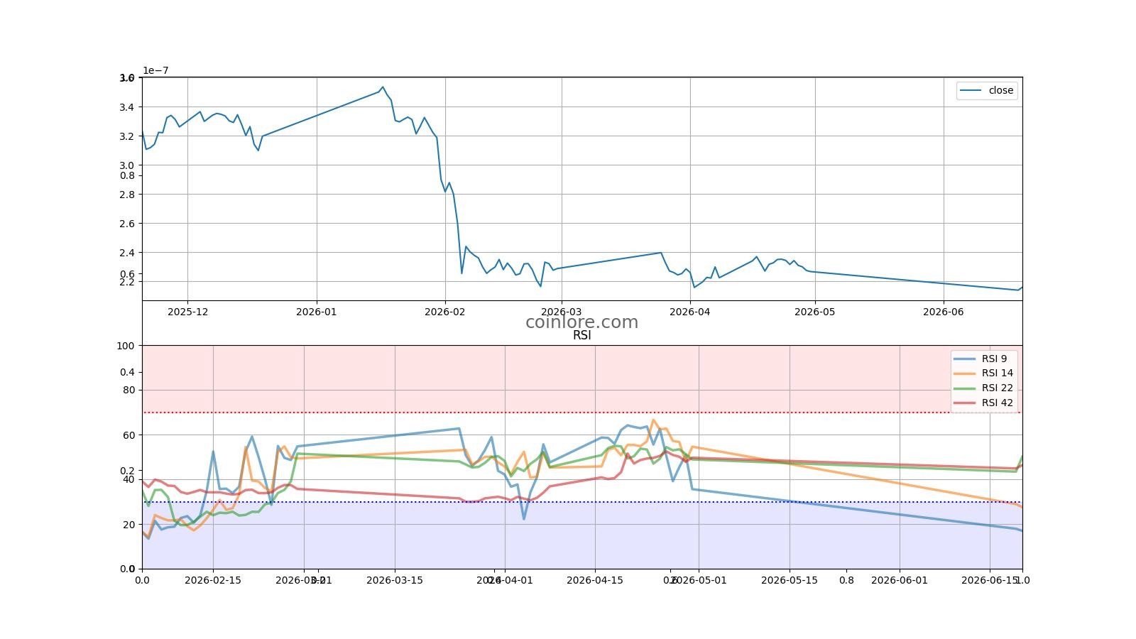 Babyfeg RSI indicator