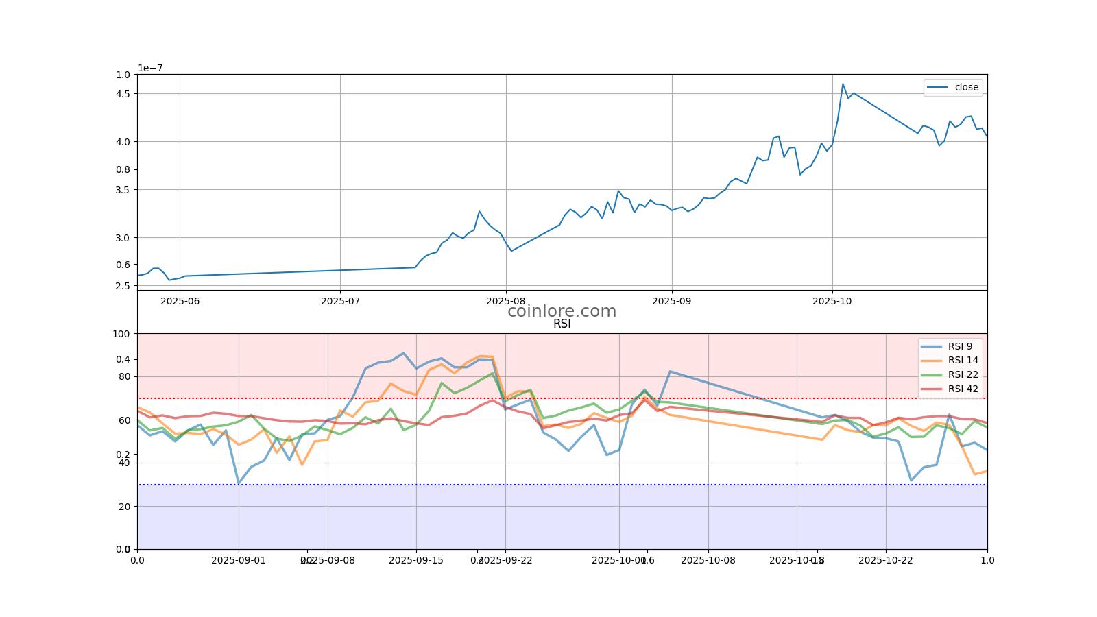 Babyfeg RSI indicator