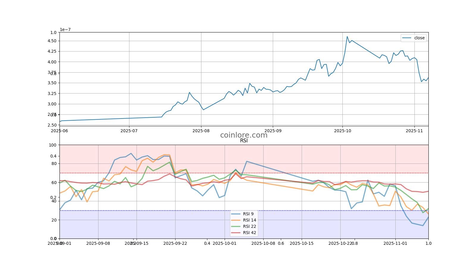 Babyfeg RSI indicator