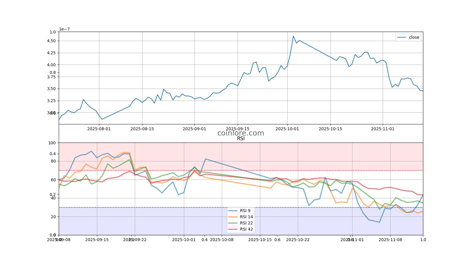 Babyfeg RSI indicator
