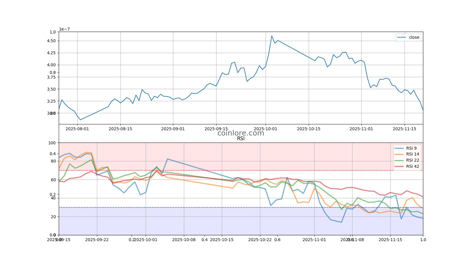 Babyfeg RSI indicator