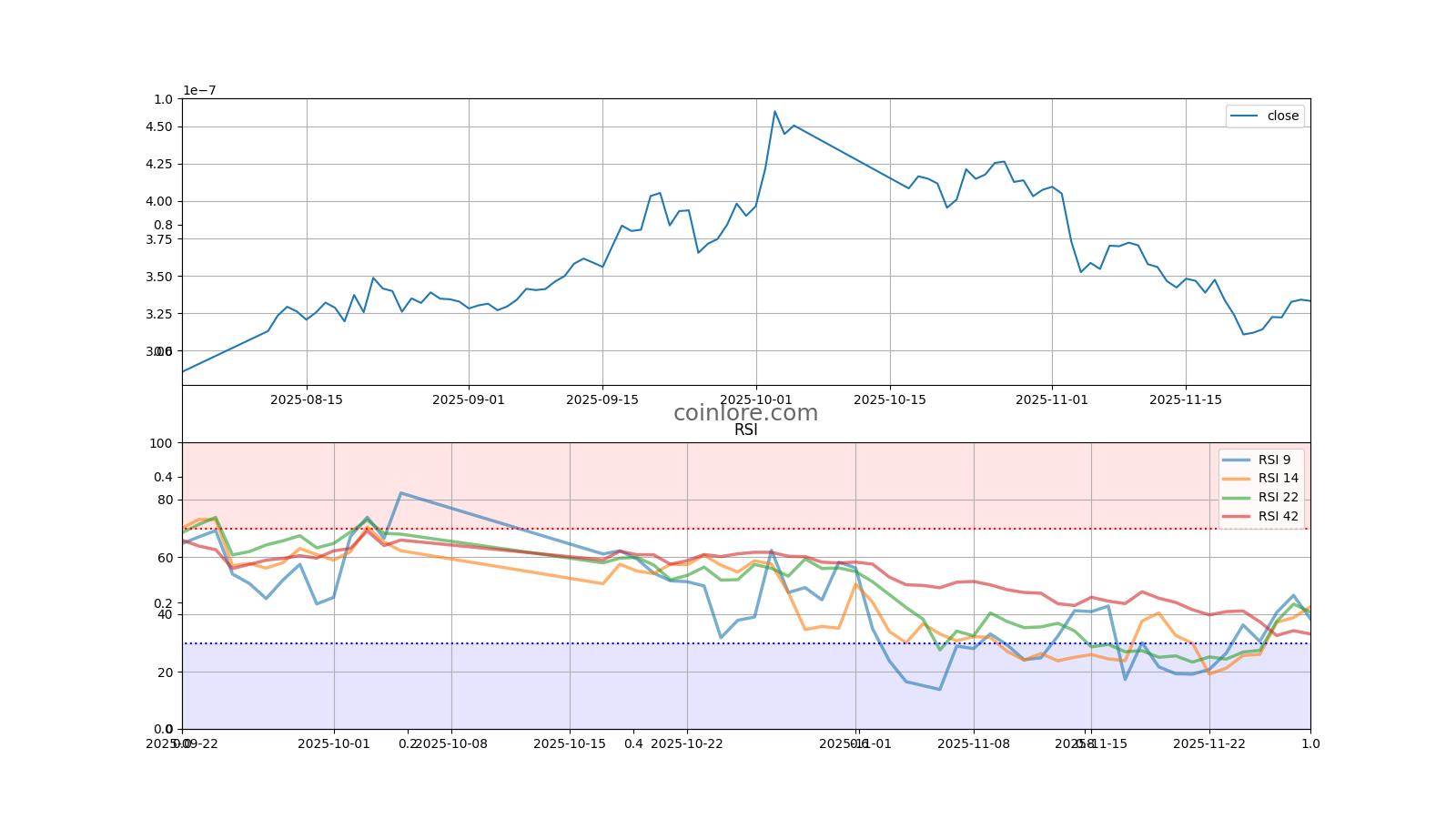 Babyfeg RSI indicator