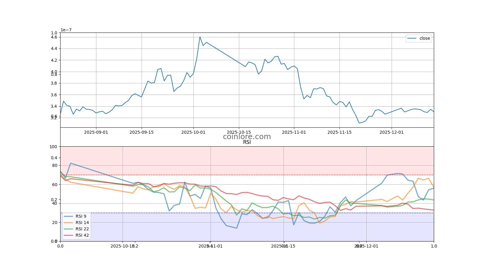 Babyfeg RSI indicator