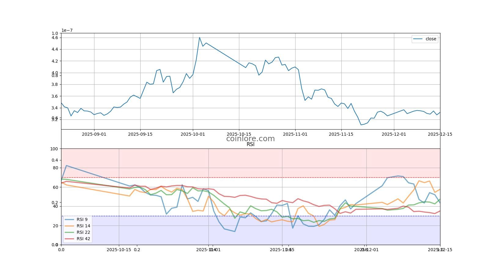 Babyfeg RSI indicator