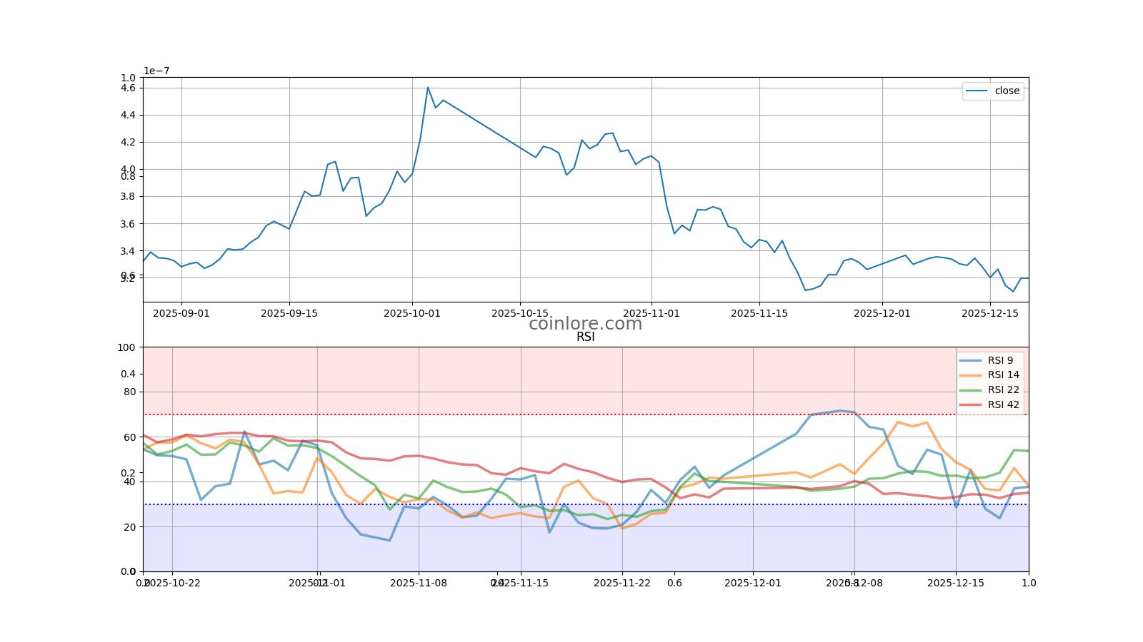 Babyfeg RSI indicator
