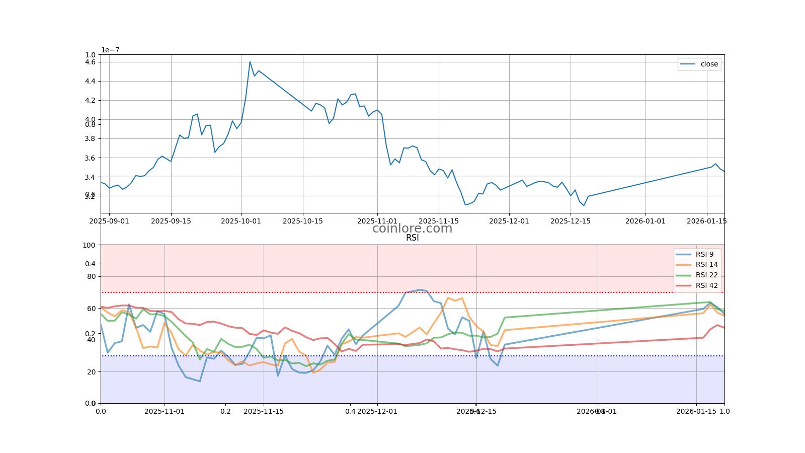 Babyfeg RSI indicator