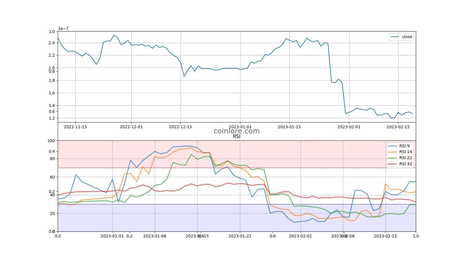 Babyfeg RSI indicator