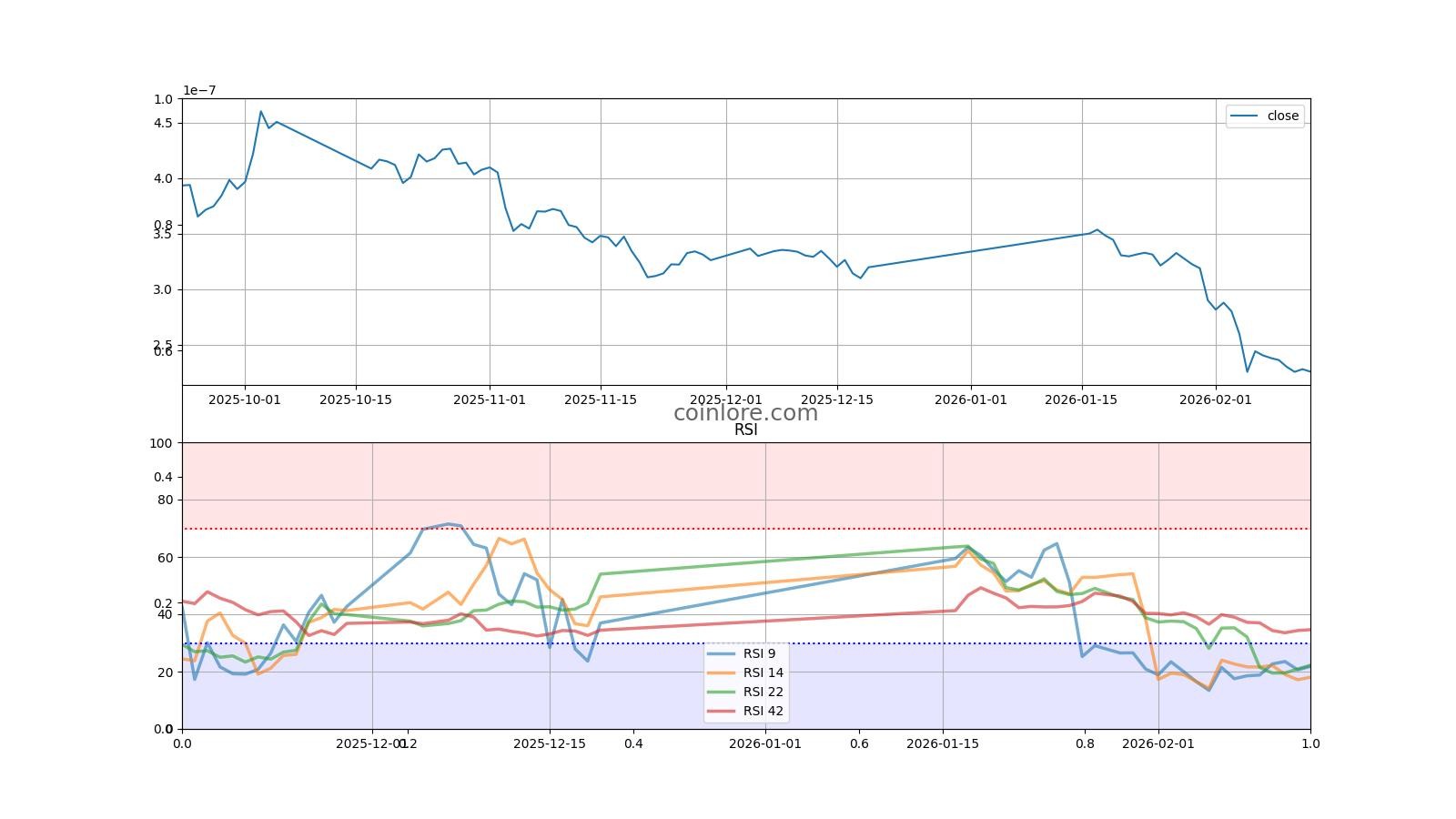 Babyfeg RSI indicator
