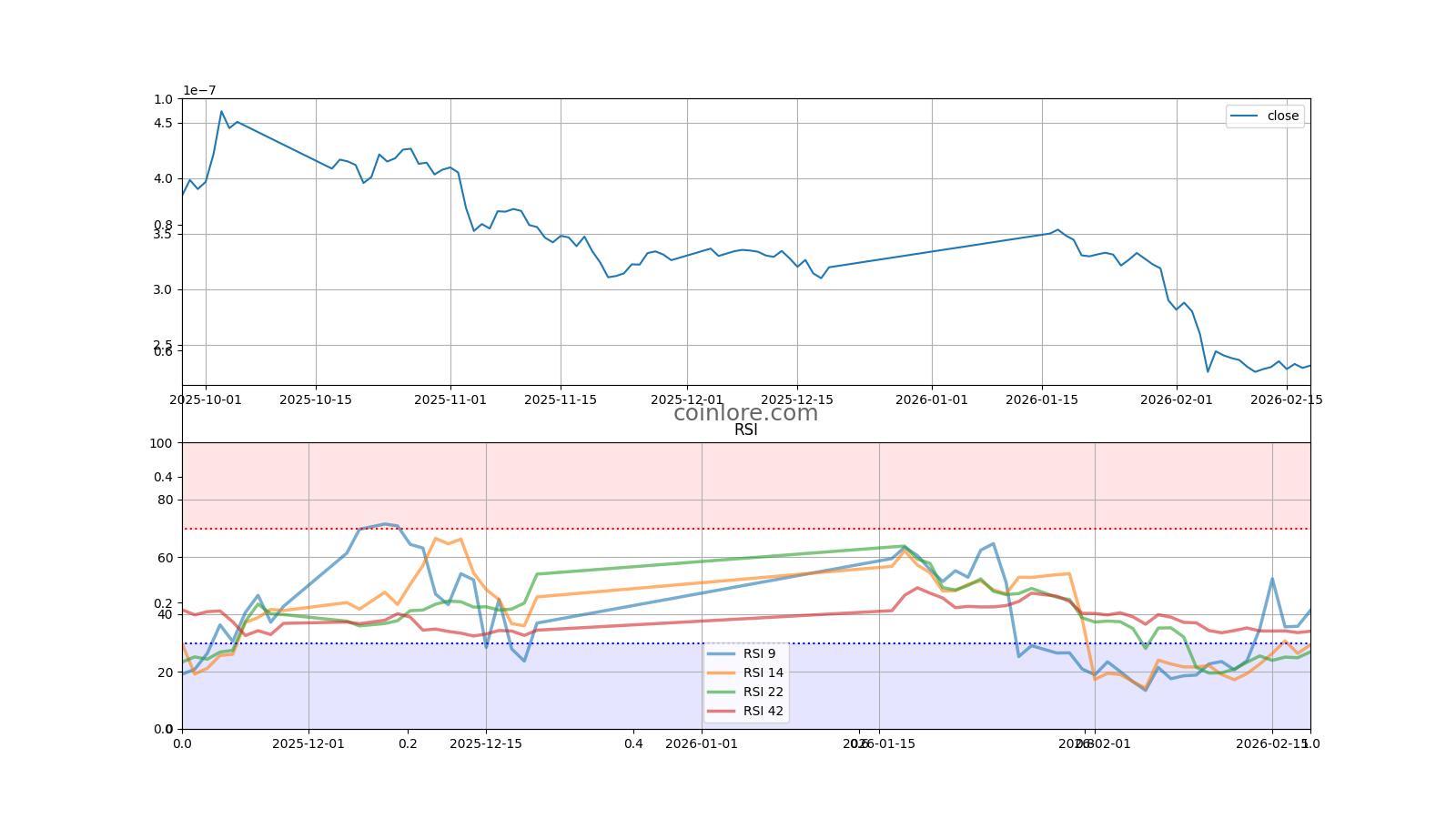 Babyfeg RSI indicator