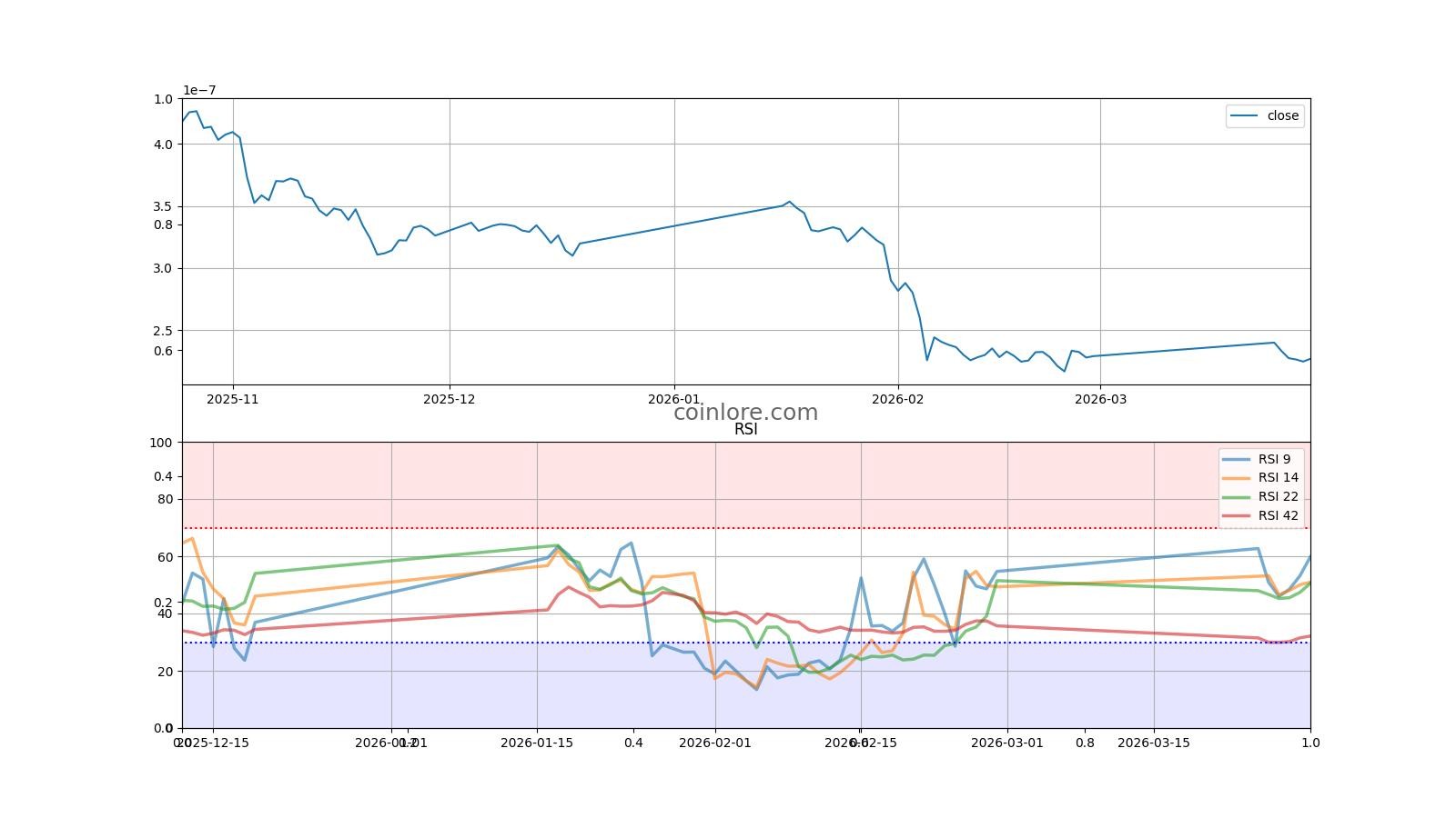Babyfeg RSI indicator