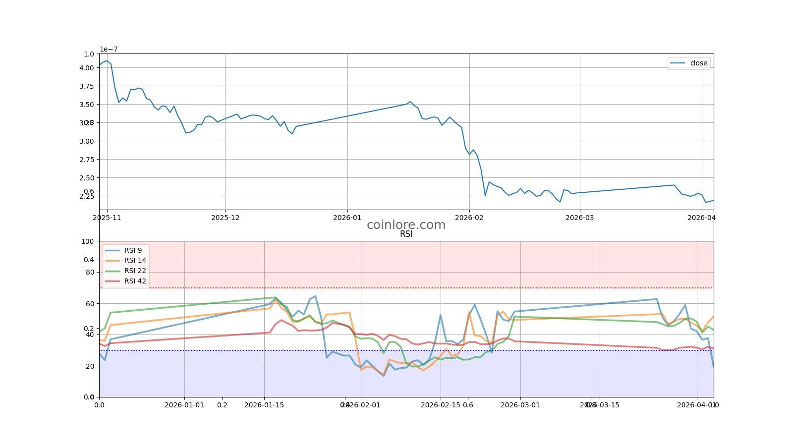 Babyfeg RSI indicator