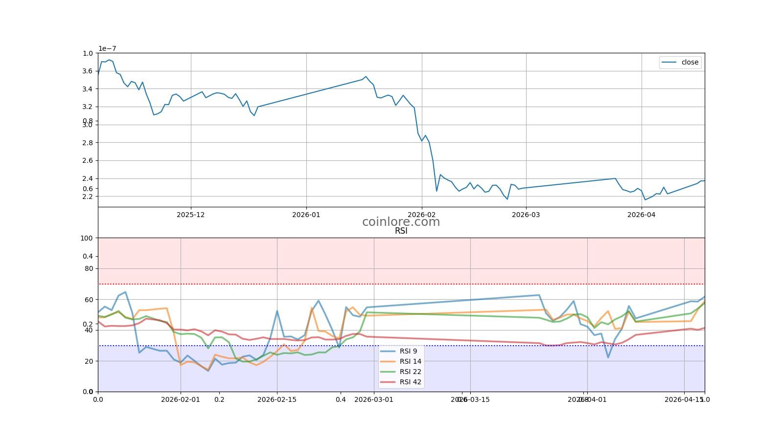 Babyfeg RSI indicator
