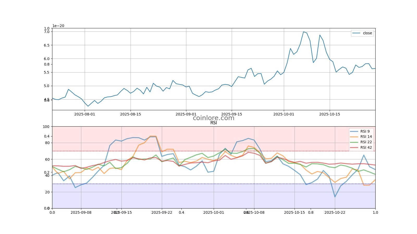 BabyKitty RSI indicator