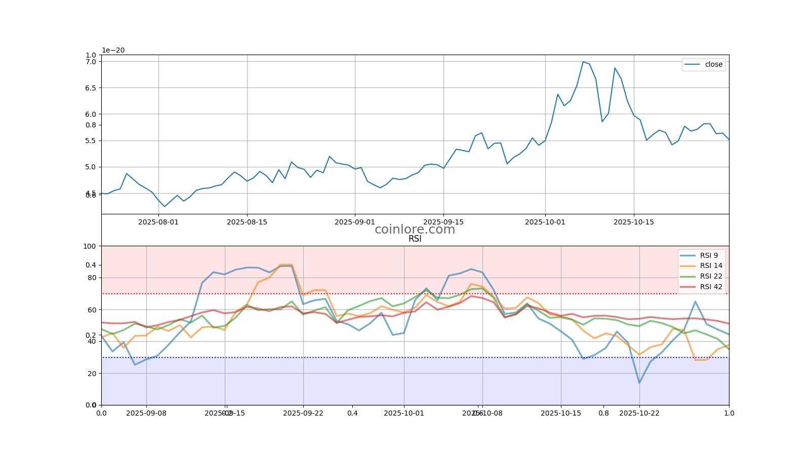 BabyKitty RSI indicator