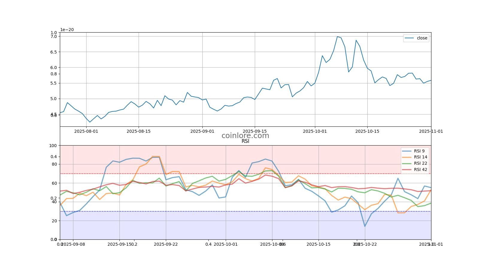BabyKitty RSI indicator
