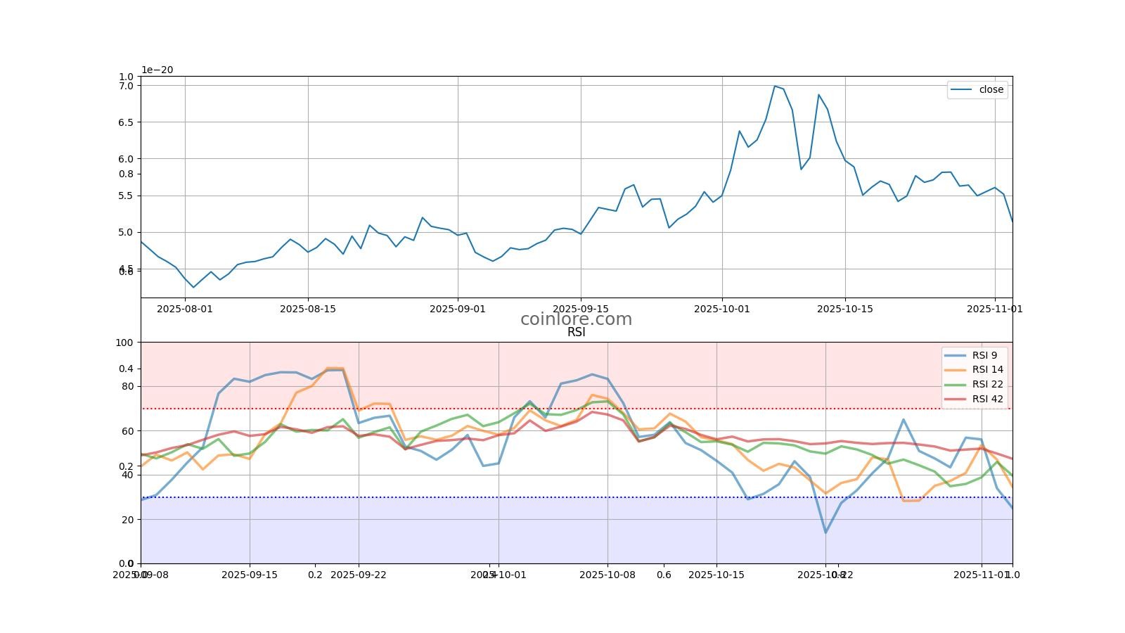 BabyKitty RSI indicator