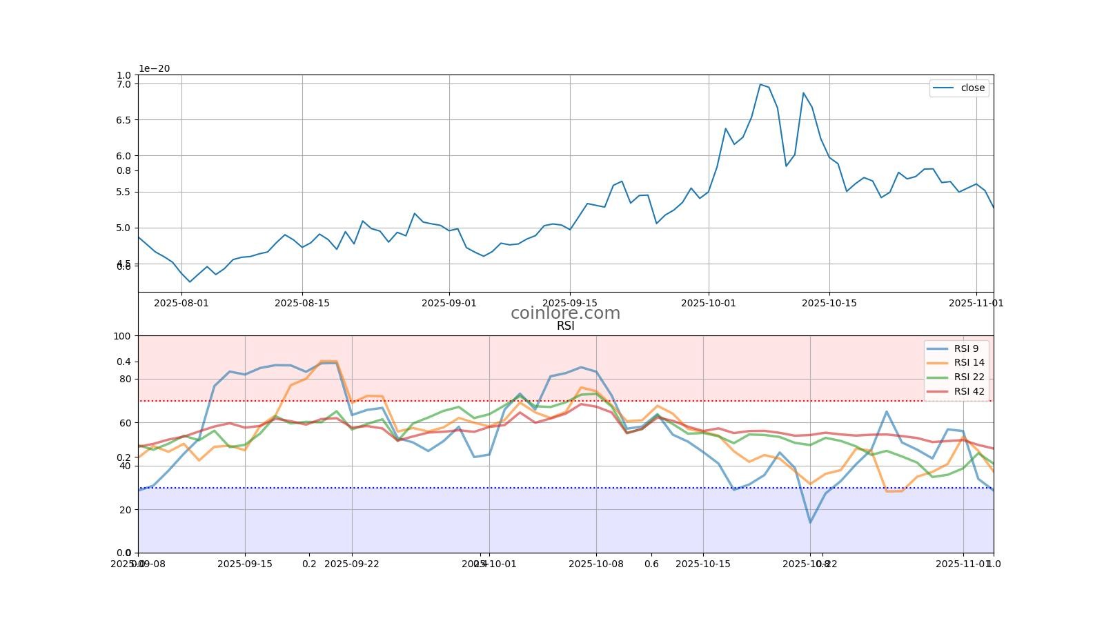 BabyKitty RSI indicator