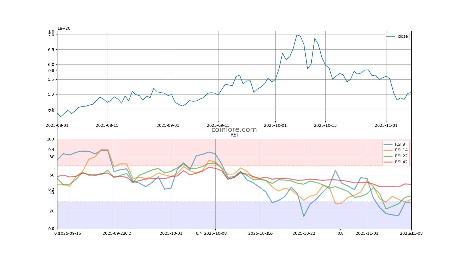 BabyKitty RSI indicator
