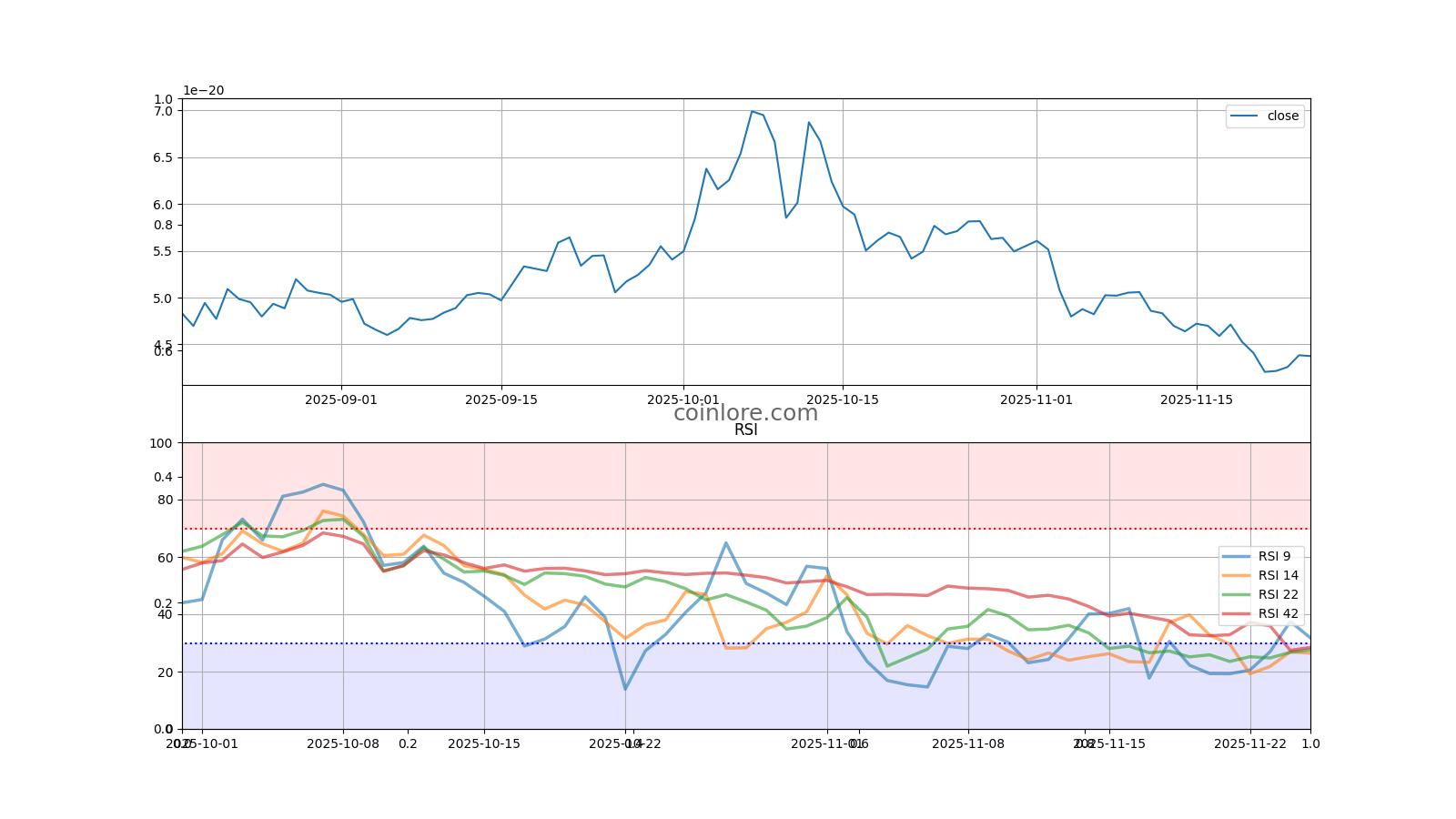 BabyKitty RSI indicator