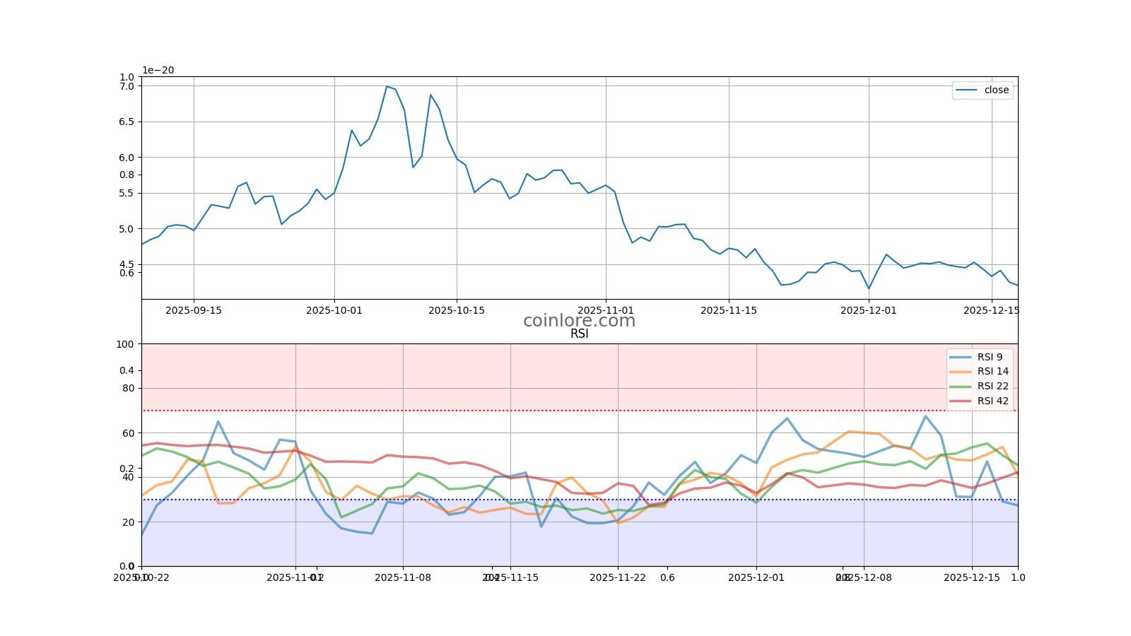 BabyKitty RSI indicator