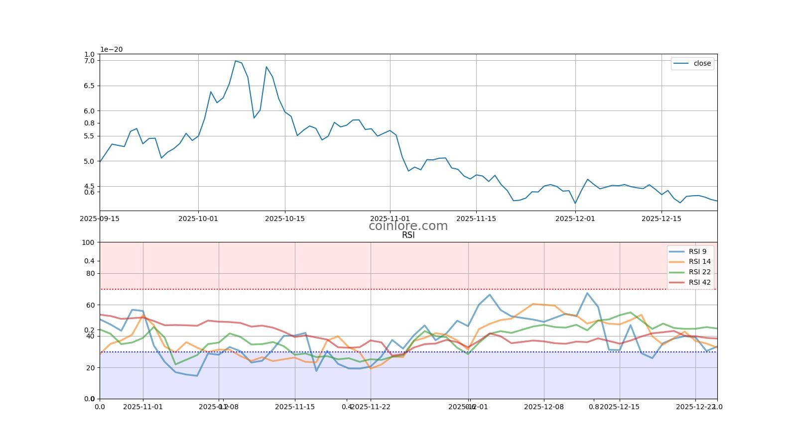 BabyKitty RSI indicator