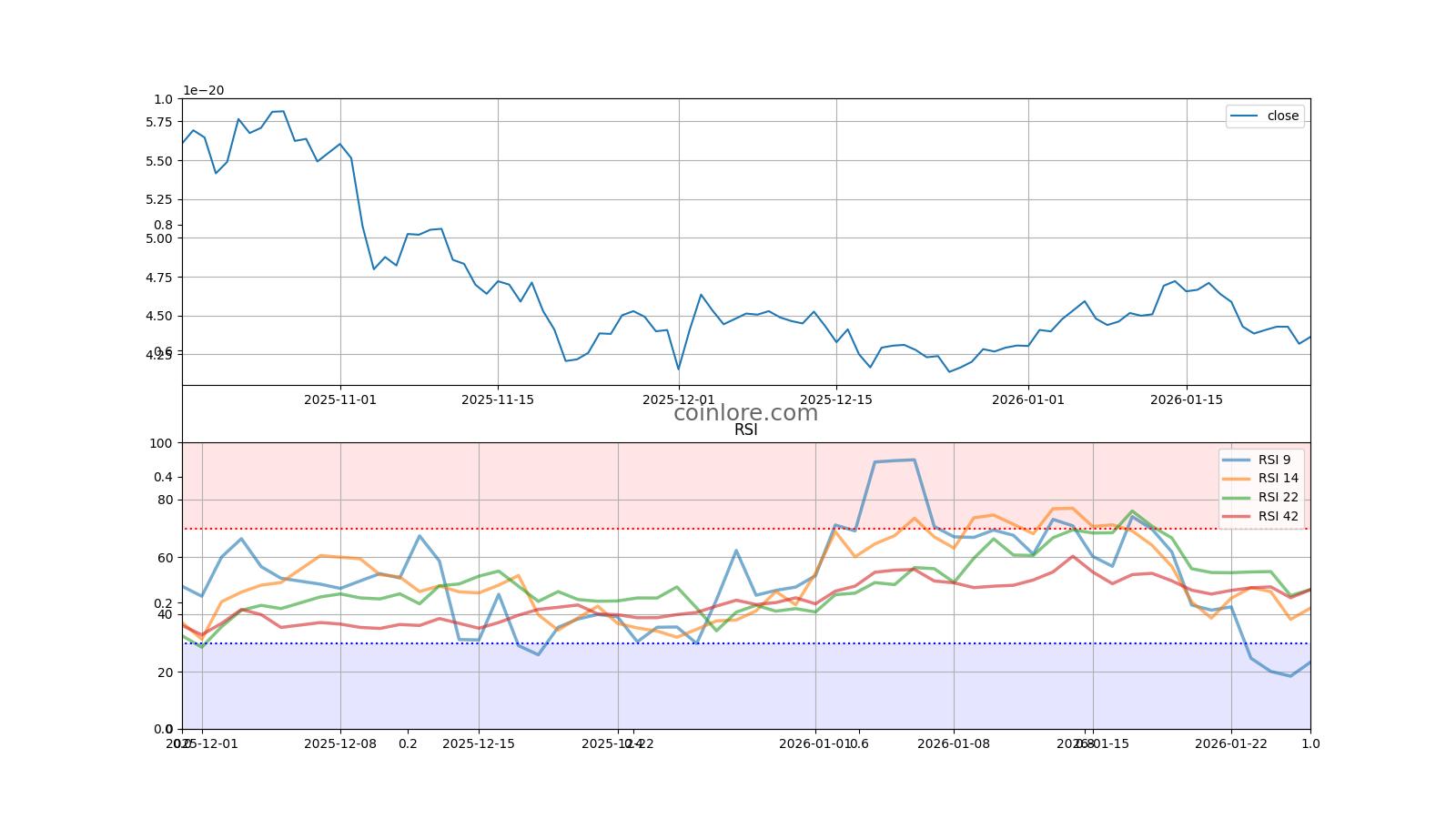 BabyKitty RSI indicator
