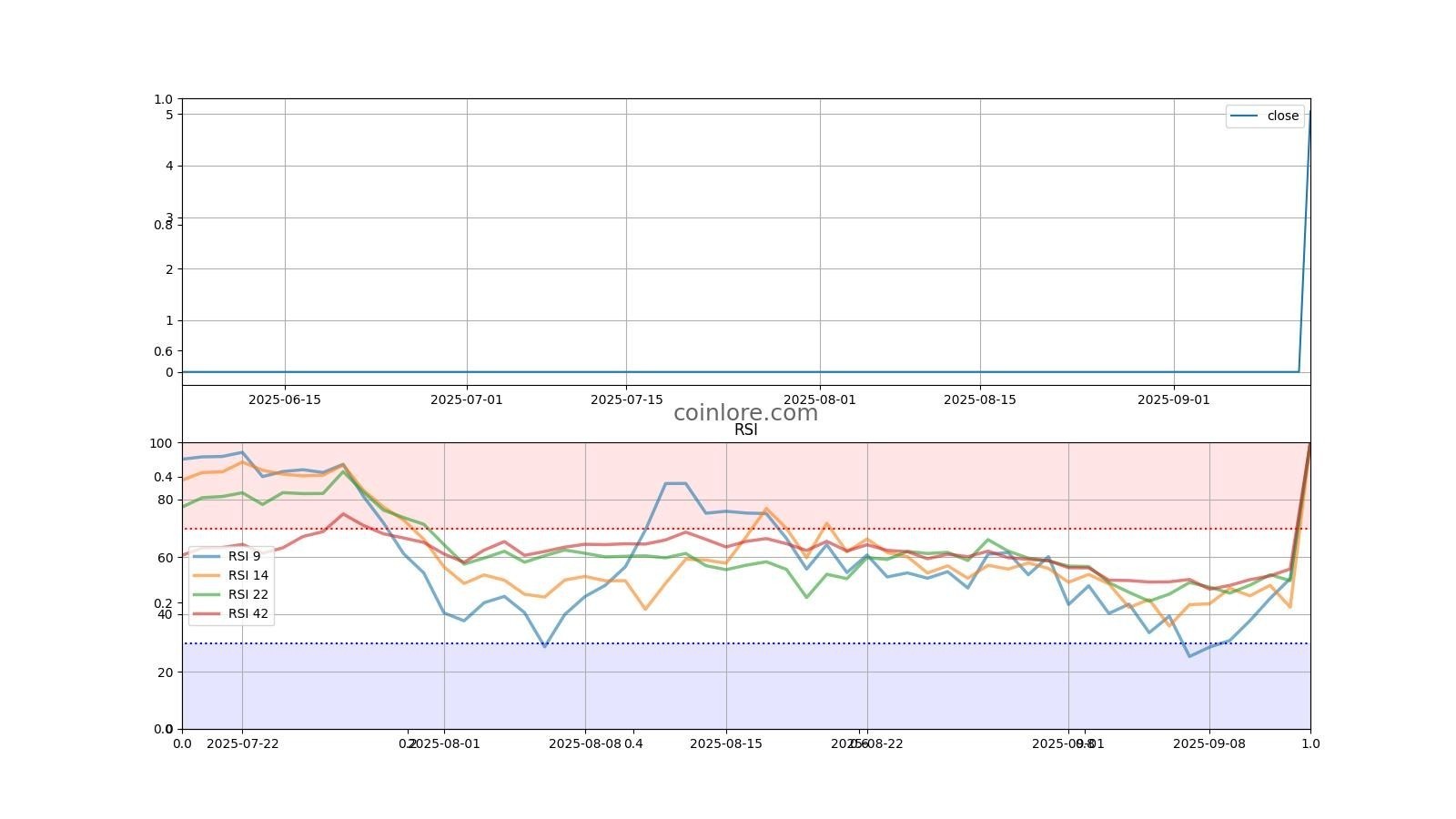 BabyKitty RSI indicator
