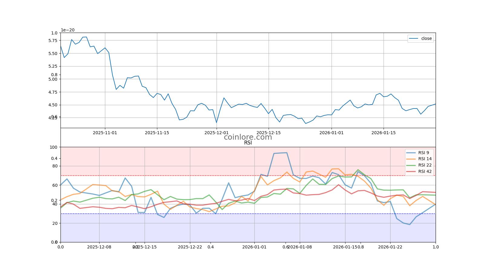 BabyKitty RSI indicator