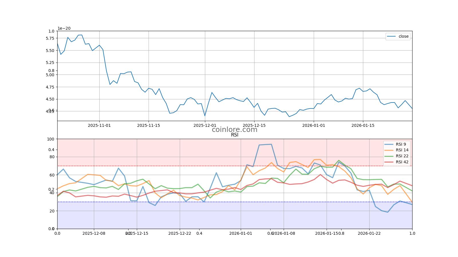 BabyKitty RSI indicator