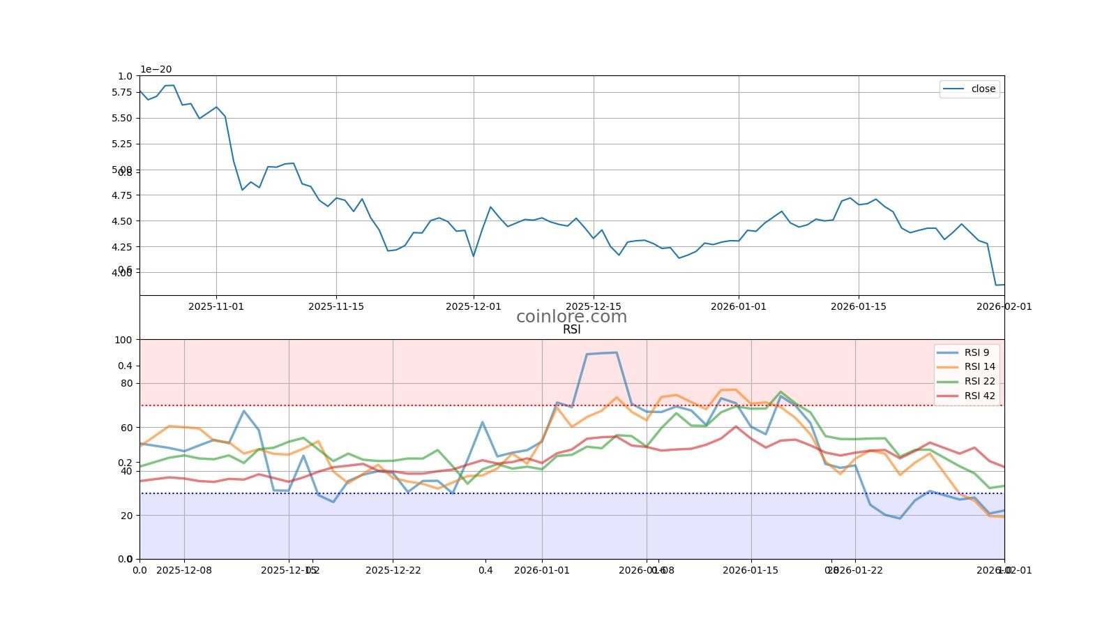 BabyKitty RSI indicator