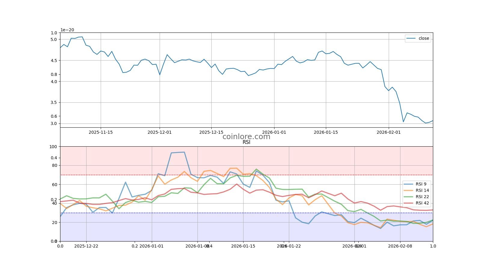 BabyKitty RSI indicator