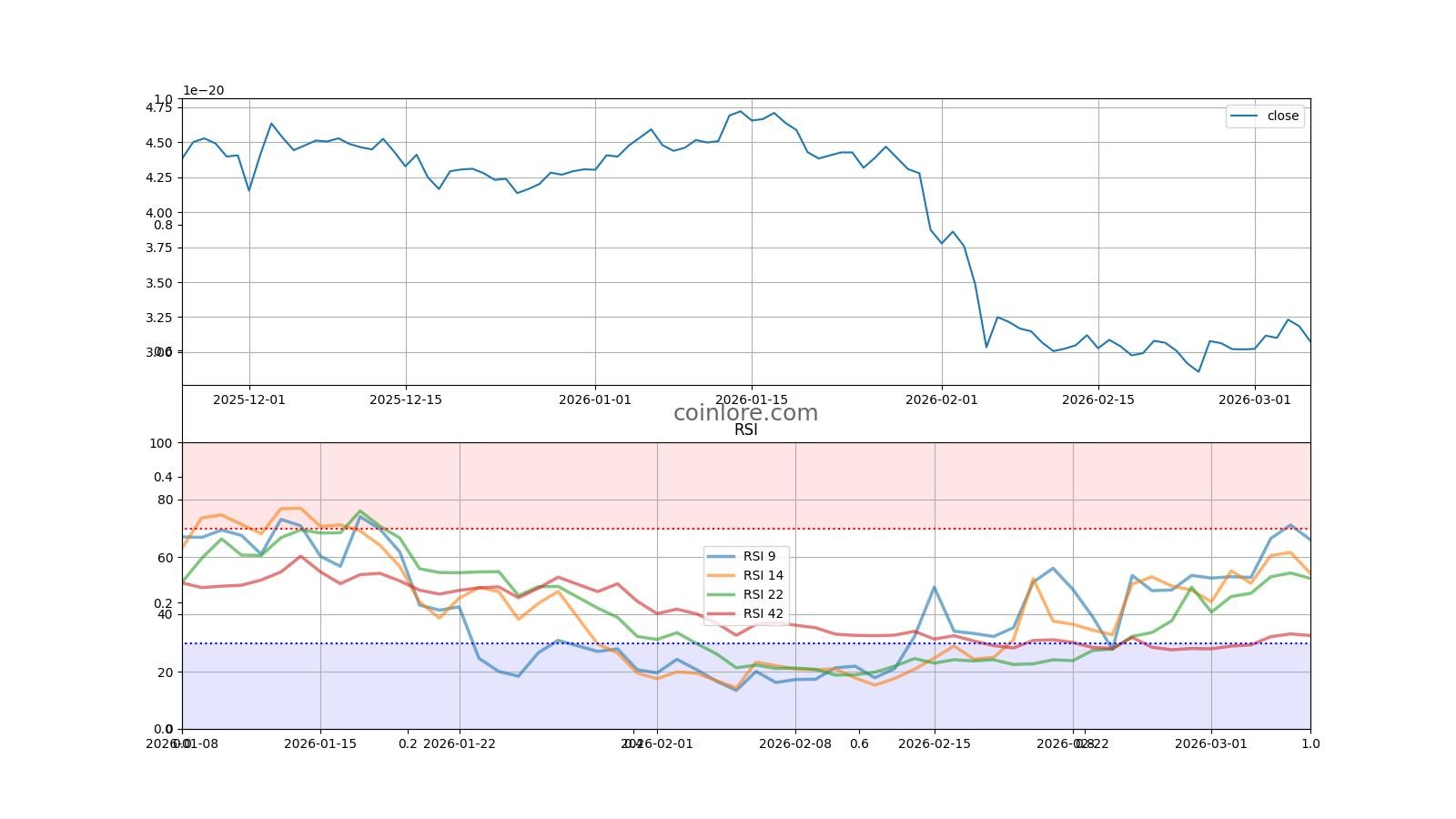 BabyKitty RSI indicator