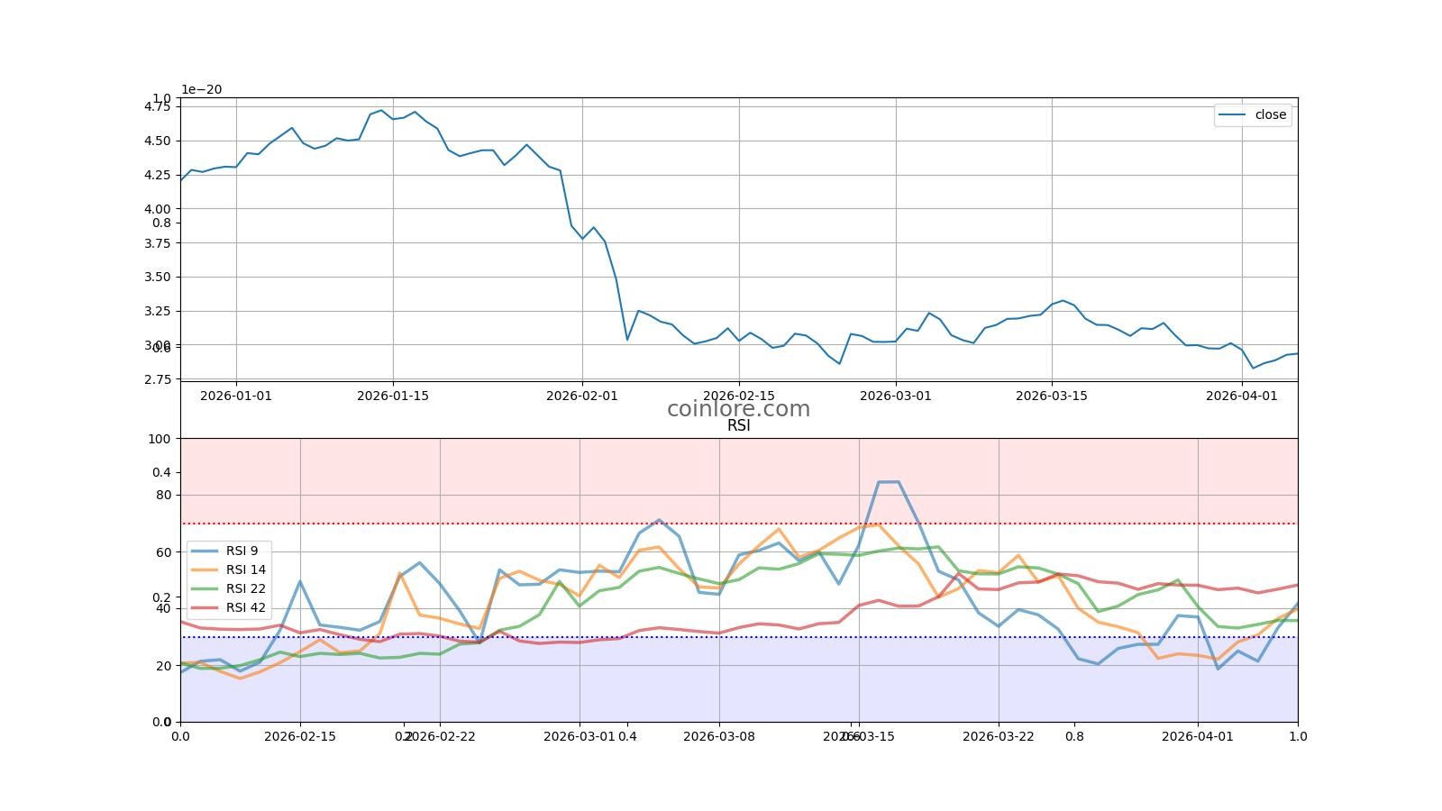 BabyKitty RSI indicator