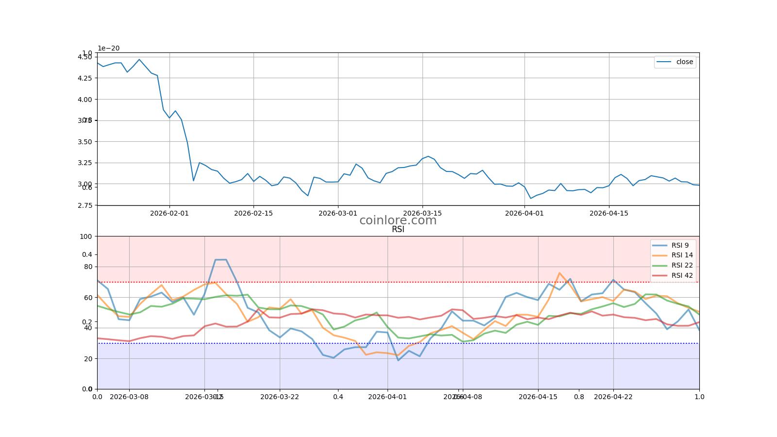 BabyKitty RSI indicator