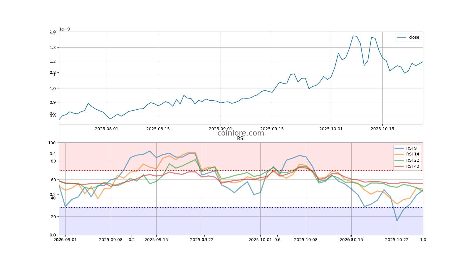 BabyKraken RSI indicator