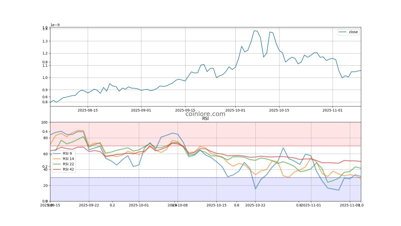 BabyKraken RSI indicator