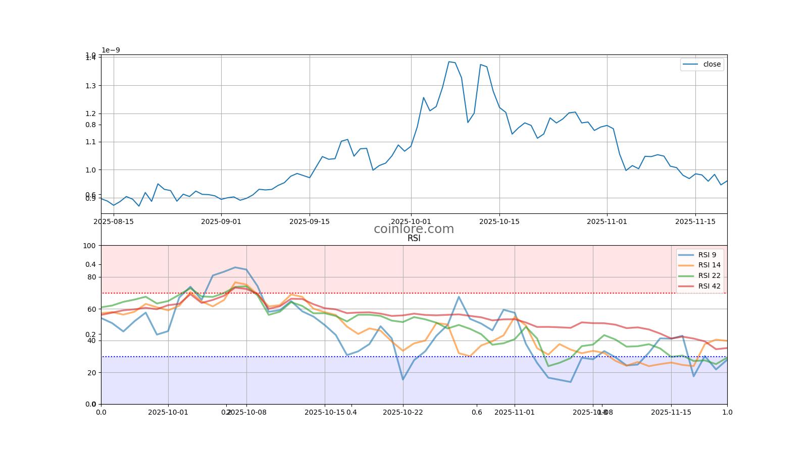 BabyKraken RSI indicator