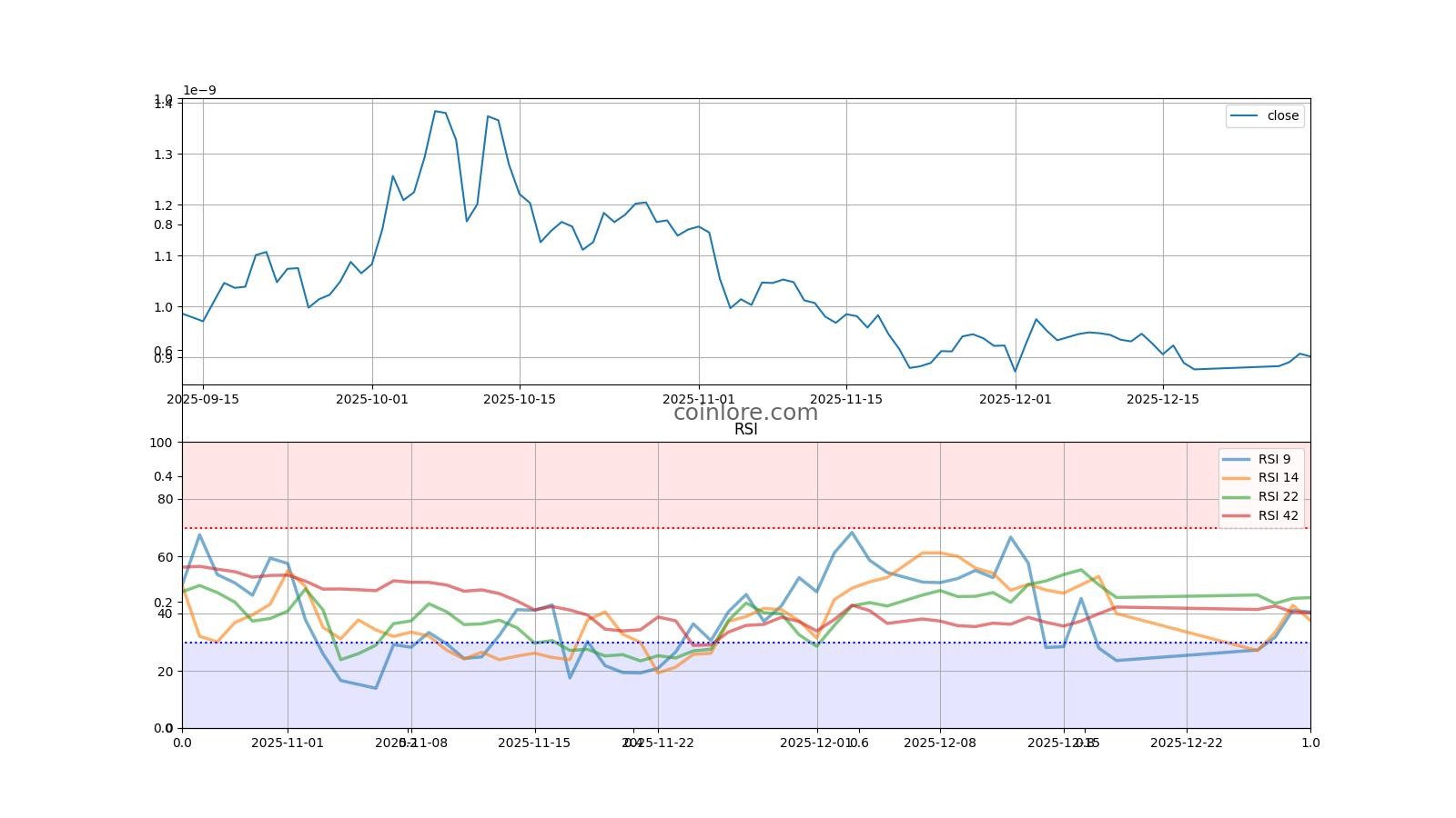 BabyKraken RSI indicator