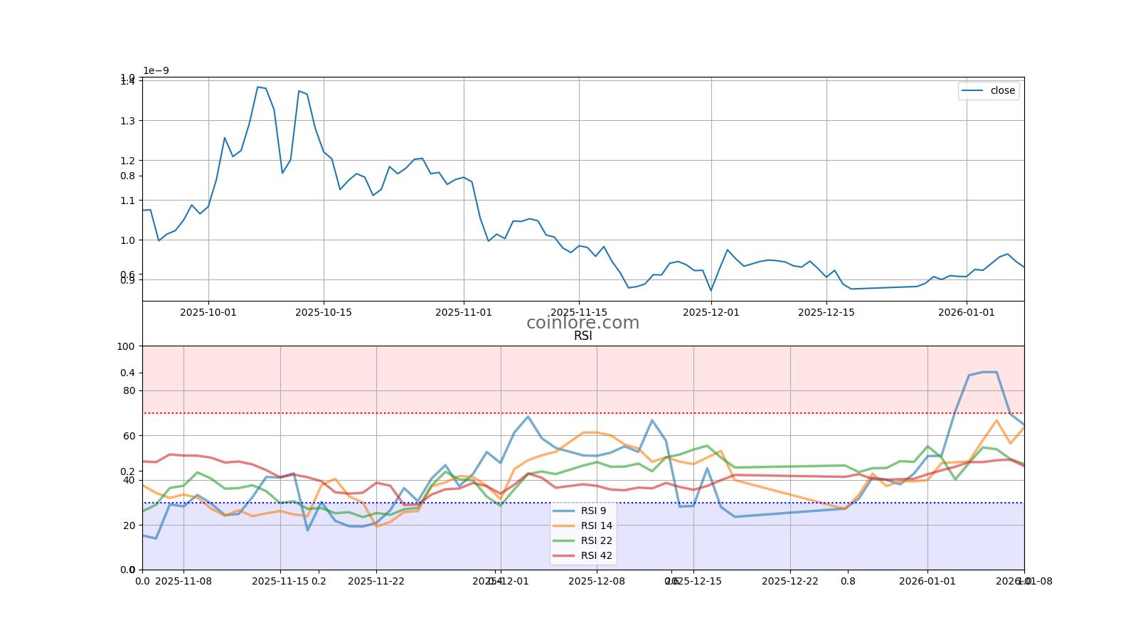 BabyKraken RSI indicator